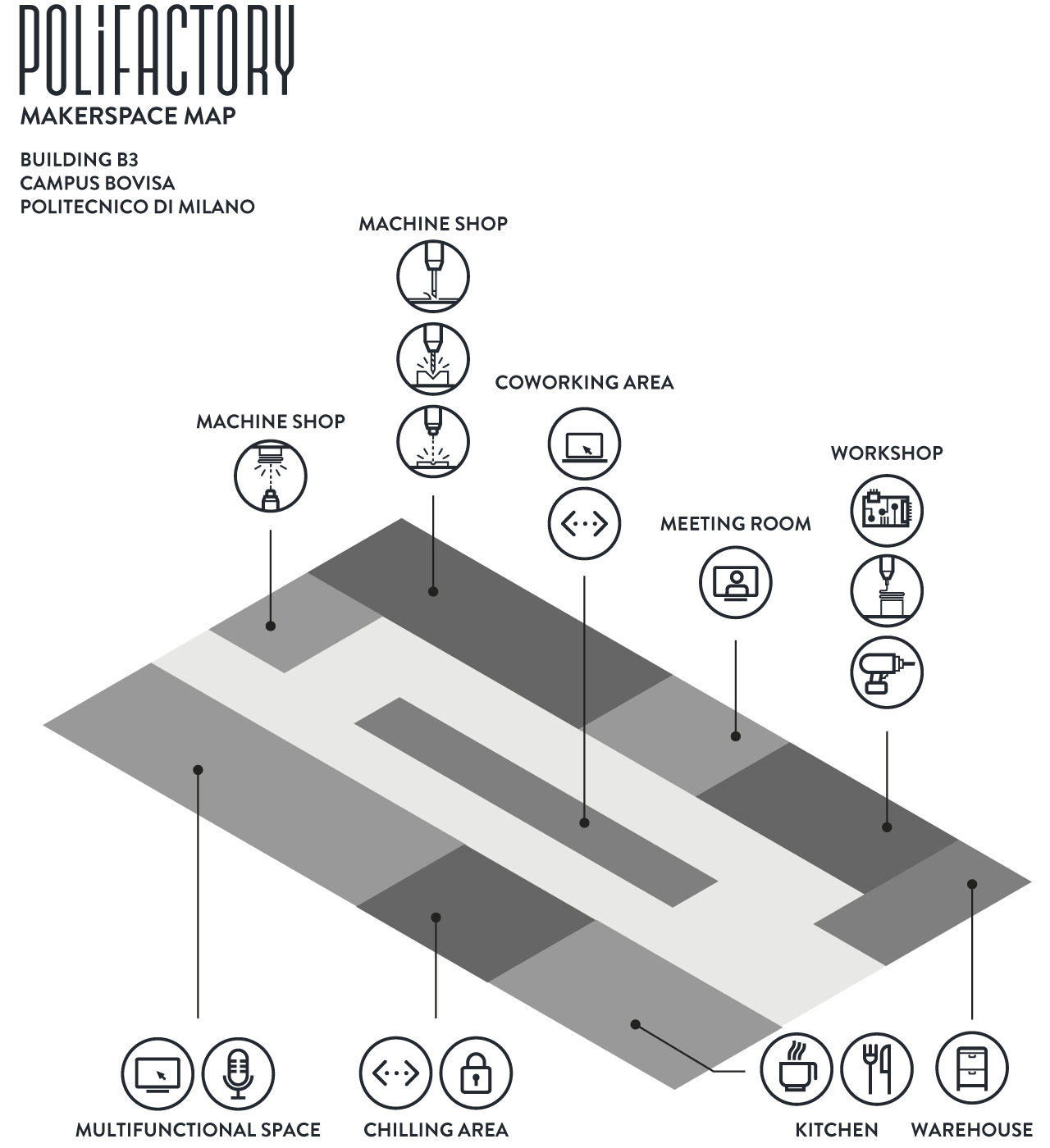Fab Lab - Polifactory